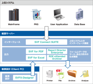 SVF 帳票設計ツール - AITソリューションサイト
