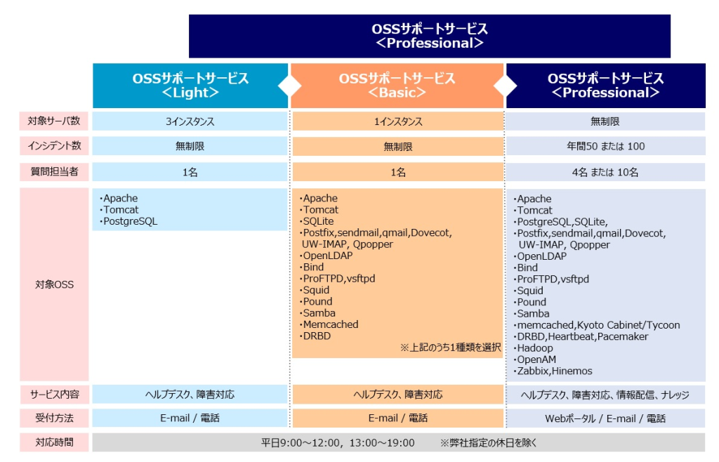 OSSサポートサービス - AITソリューションサイト