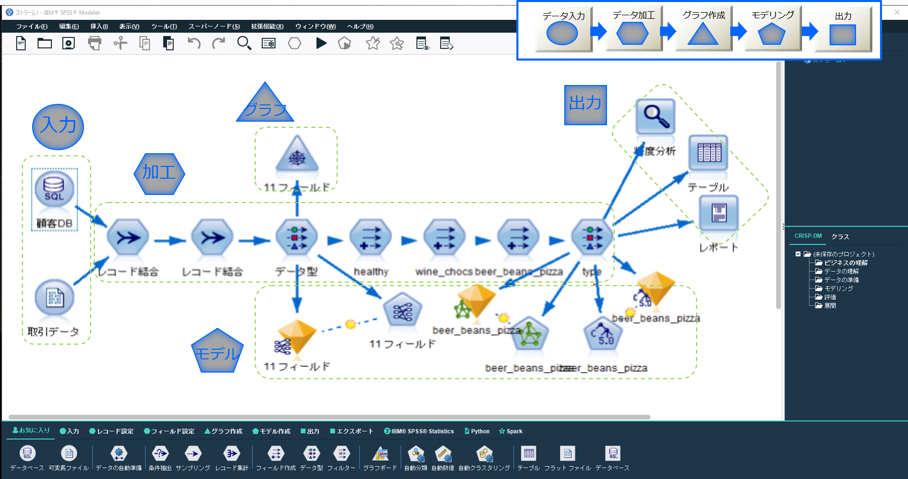 SPSS Modeler - AITソリューションサイト