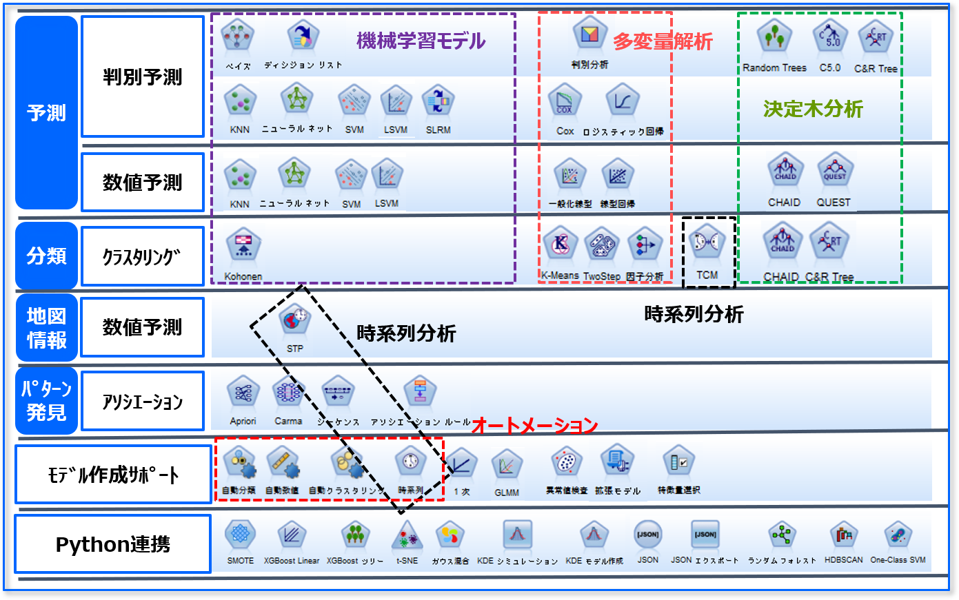 SPSS Modeler - AITソリューションサイト