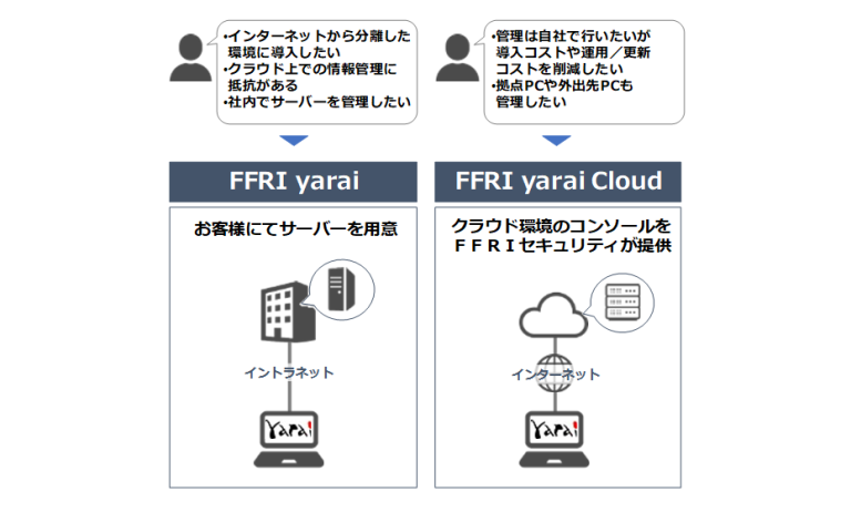 FFRI Yarai - AITソリューションサイト