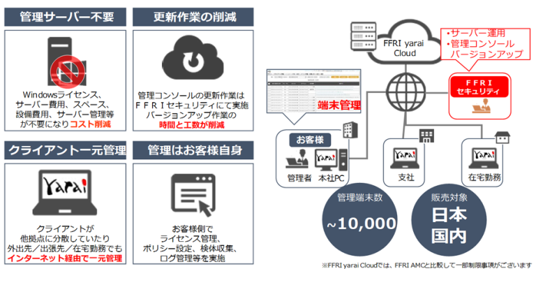 FFRI Yarai - AITソリューションサイト