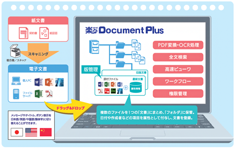 文書管理・情報共有システム｜楽々Document Plus - AITソリューションサイト