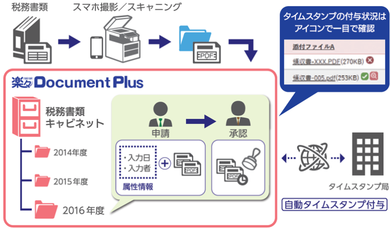 文書管理・情報共有システム｜楽々Document Plus - AITソリューションサイト