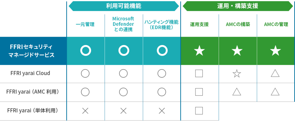 FFRI セキュリティマネージドサービス - AITソリューションサイト