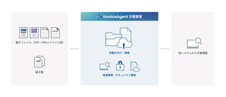 InvoiceAgent 文書管理 - AITソリューションサイト