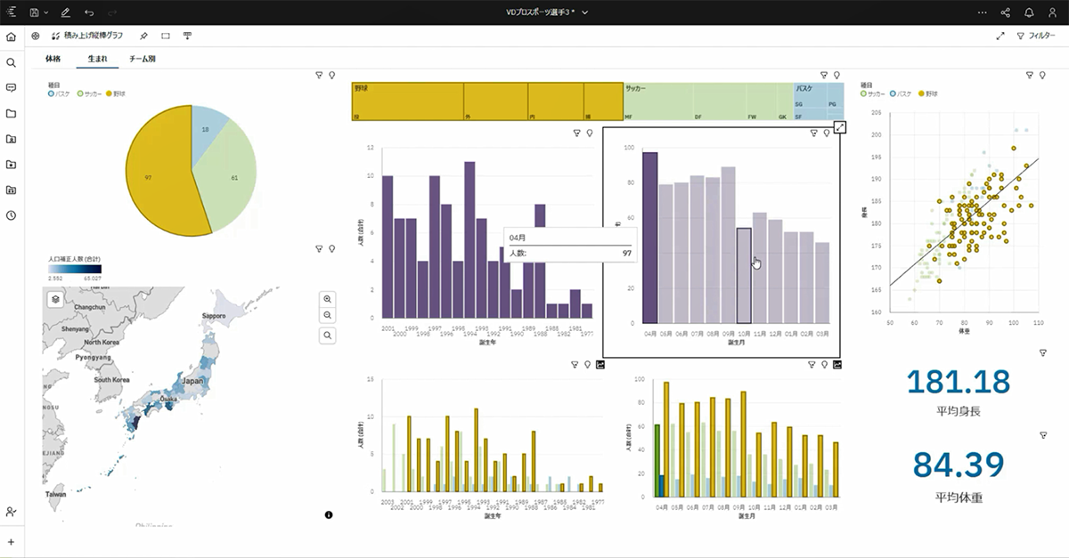 IBM Cognos Analytics - AITソリューションサイト