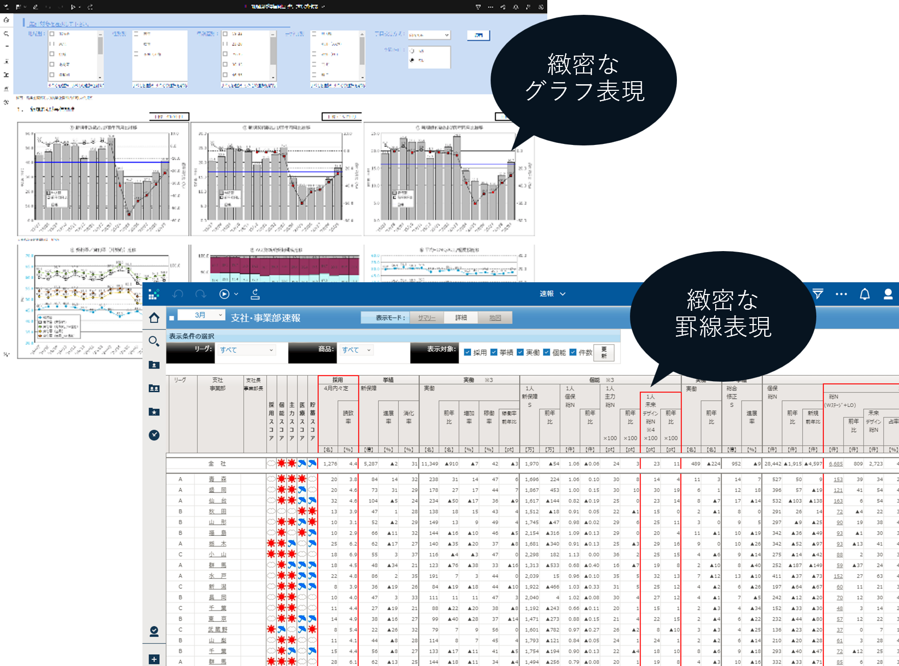 IBM Cognos Analytics - AITソリューションサイト