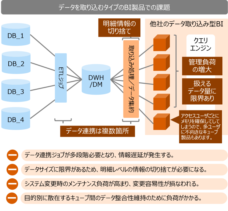 IBM Cognos Analytics - AITソリューションサイト