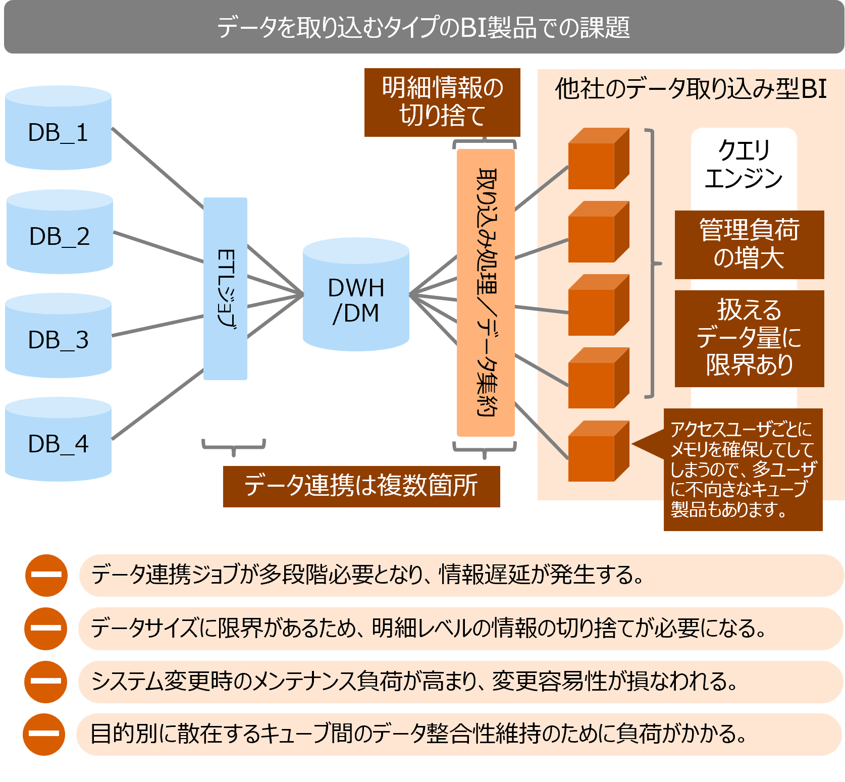 IBM Cognos Analytics - AITソリューションサイト