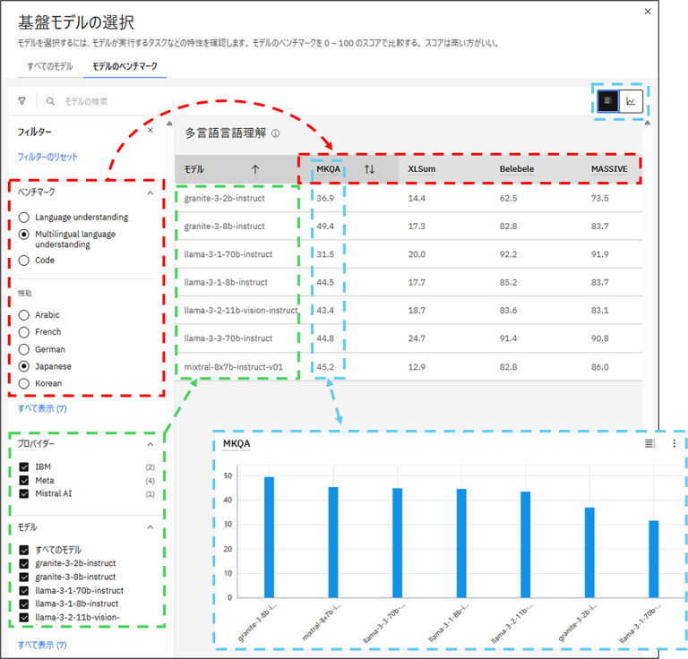 IBM watsonx.ai｜直感的に使える、企業向け生成AI開発スタジオ - AITソリューションサイト